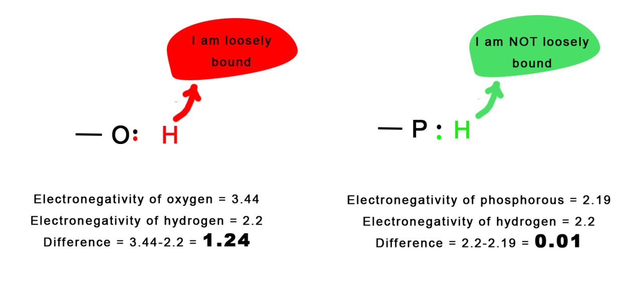 144.Concentration units – Normality (2). – Madoverchemistry