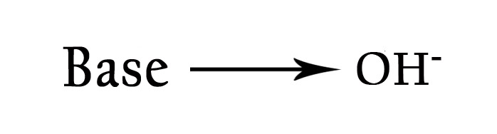145.Concentration units – Normality (3). – Madoverchemistry
