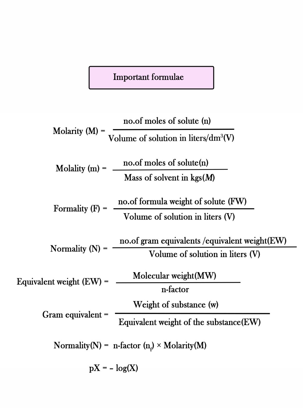 148.Concentration units (7). – Madoverchemistry