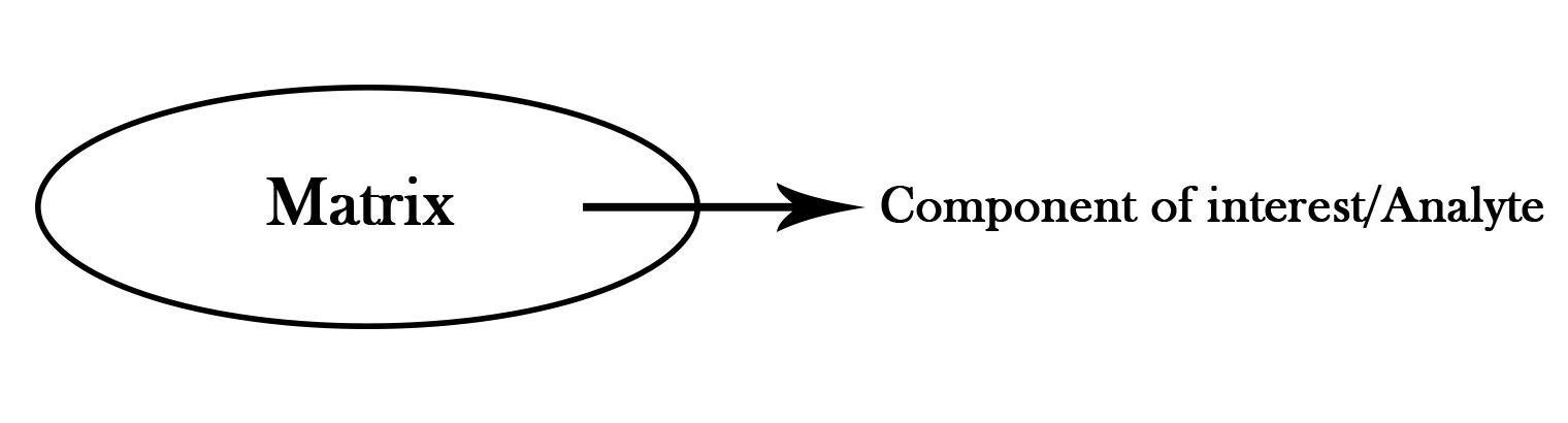 149.Methods of Analysis. – Madoverchemistry