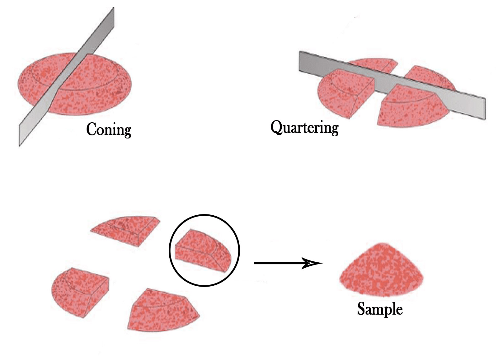 151.Sampling (2). – Madoverchemistry