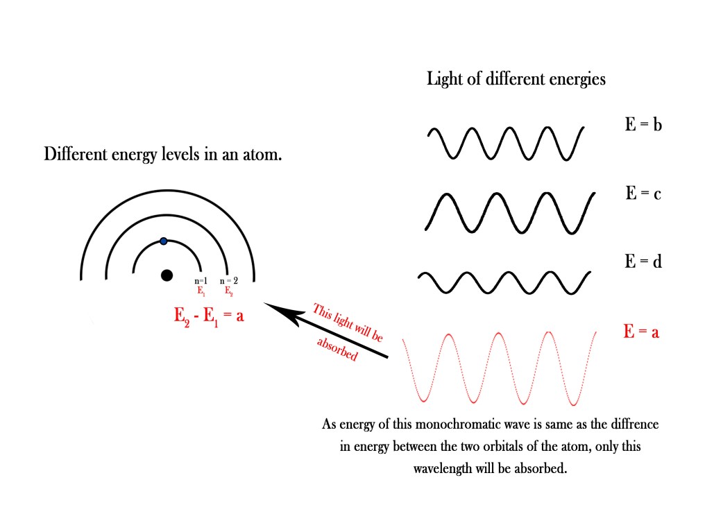 155.THE LAWS OF PHOTOCHEMISTRY (1). – Madoverchemistry