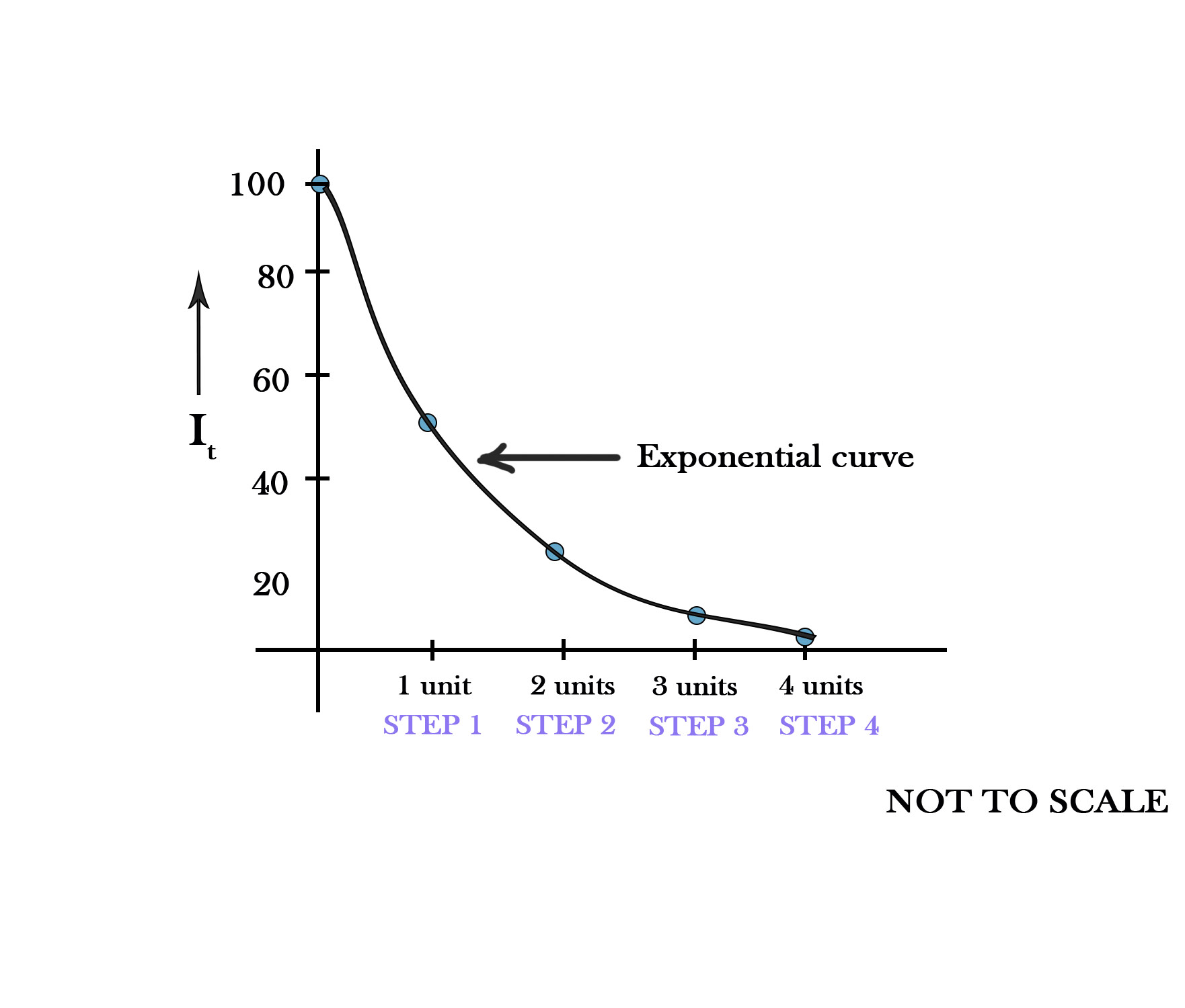 164. LAWS OF PHOTOCHEMISTRY (10). – Madoverchemistry