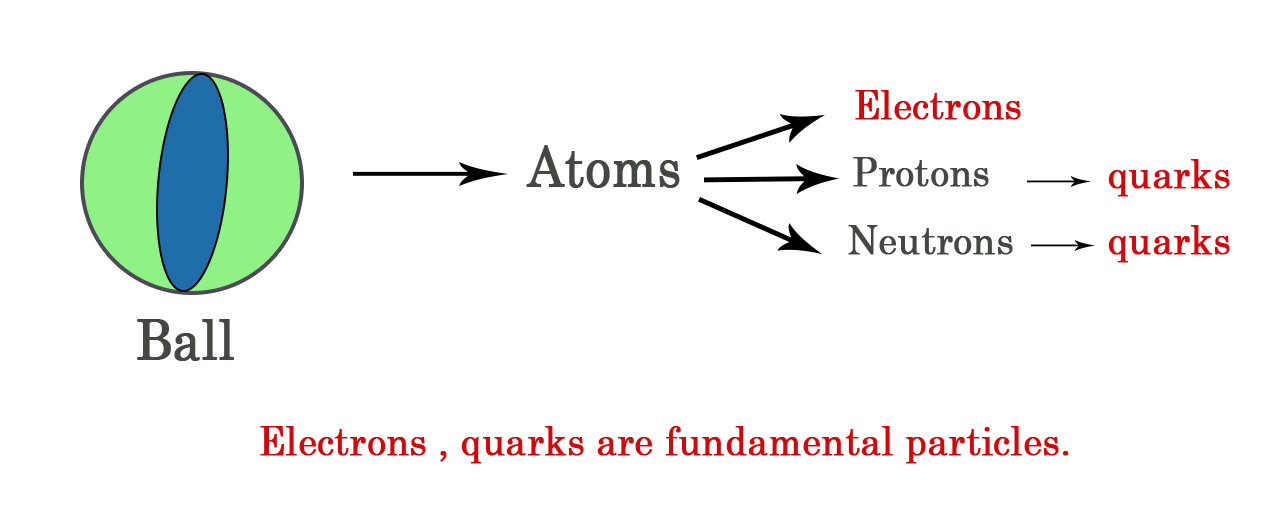 166. LAWS OF PHOTOCHEMISTRY (12) – PHOTONS. – Madoverchemistry