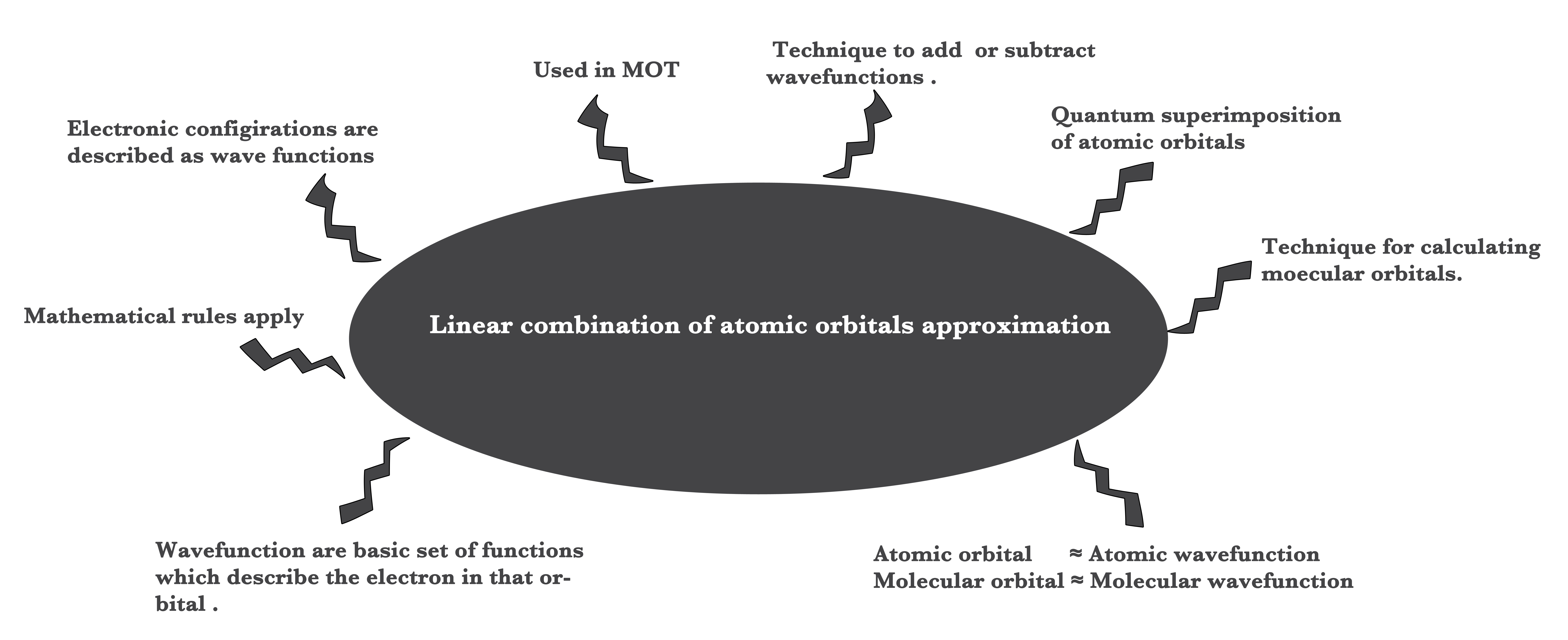 82.Covalent Bonding(28) – MOT(3)- LCAO approximation(1). – Madoverchemistry