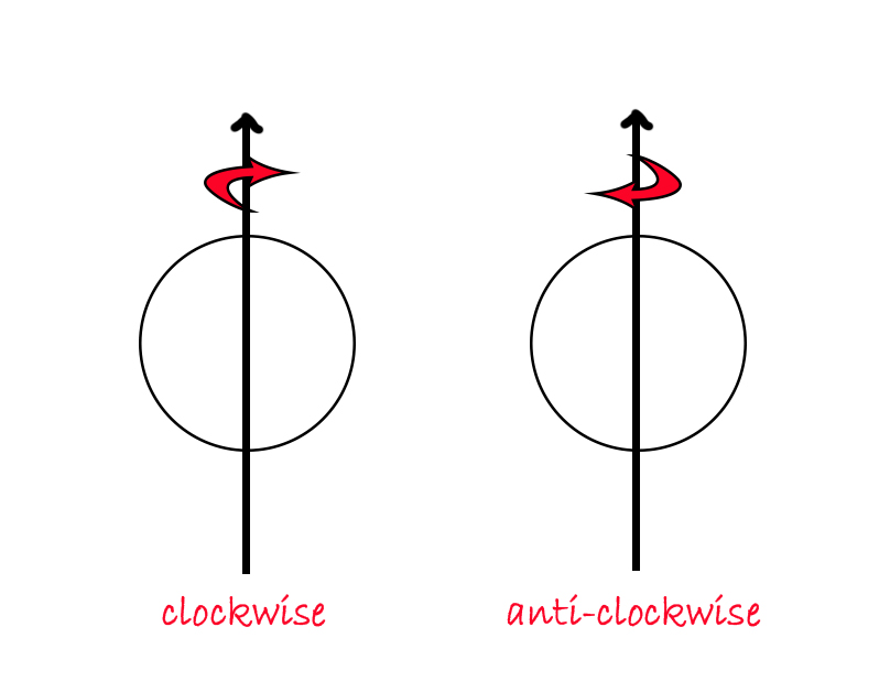179. Singlet and triplet states (1)- The electron spin. – Madoverchemistry