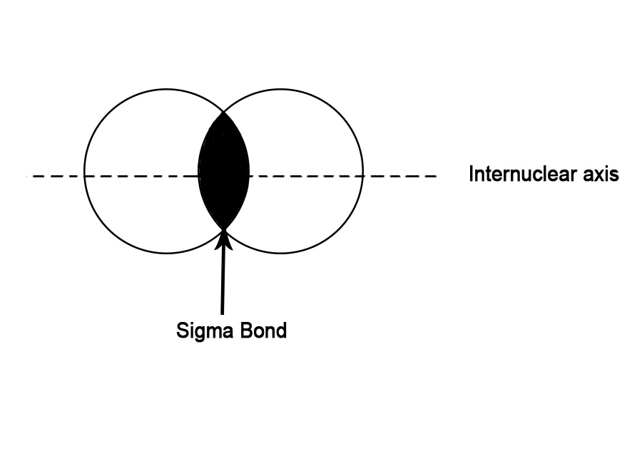 56. Covalent Bonding(2)- VBT (2) – Madoverchemistry
