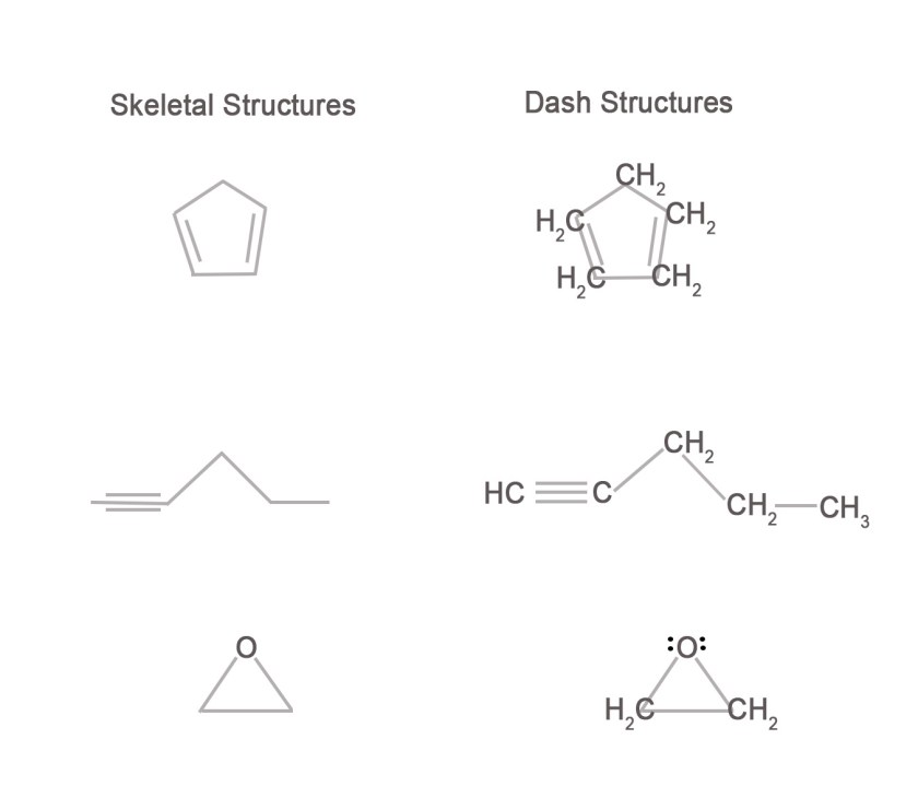 53. The Structural Formulae. – Madoverchemistry