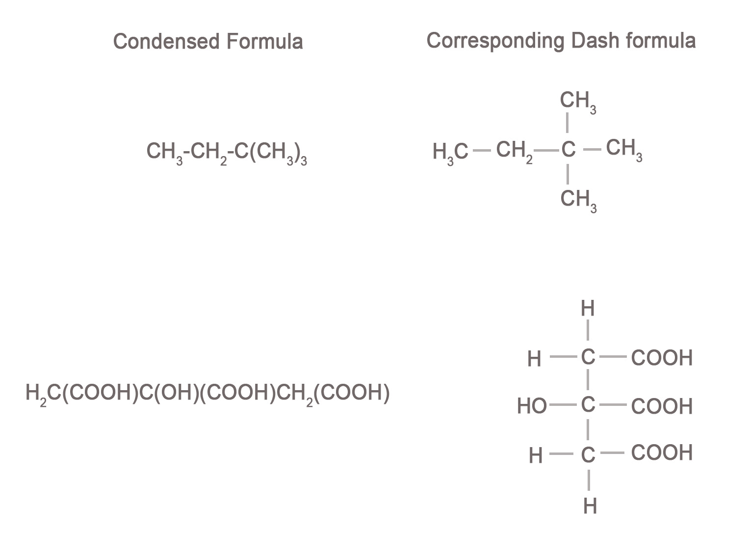 53. The Structural Formulae. – Madoverchemistry