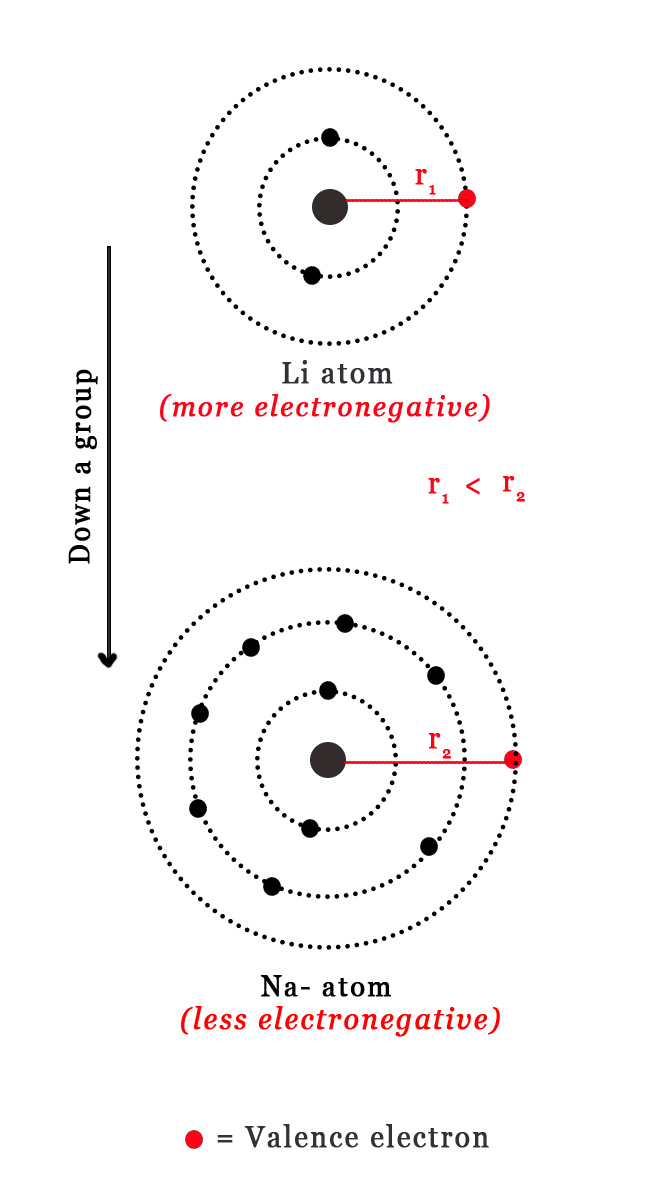 46. Electronegativity. – Madoverchemistry