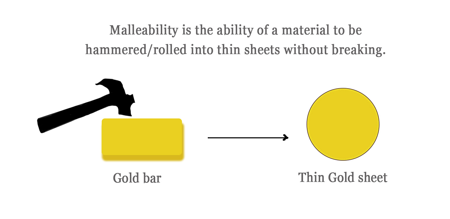95. Metallic bonding(1). – Madoverchemistry