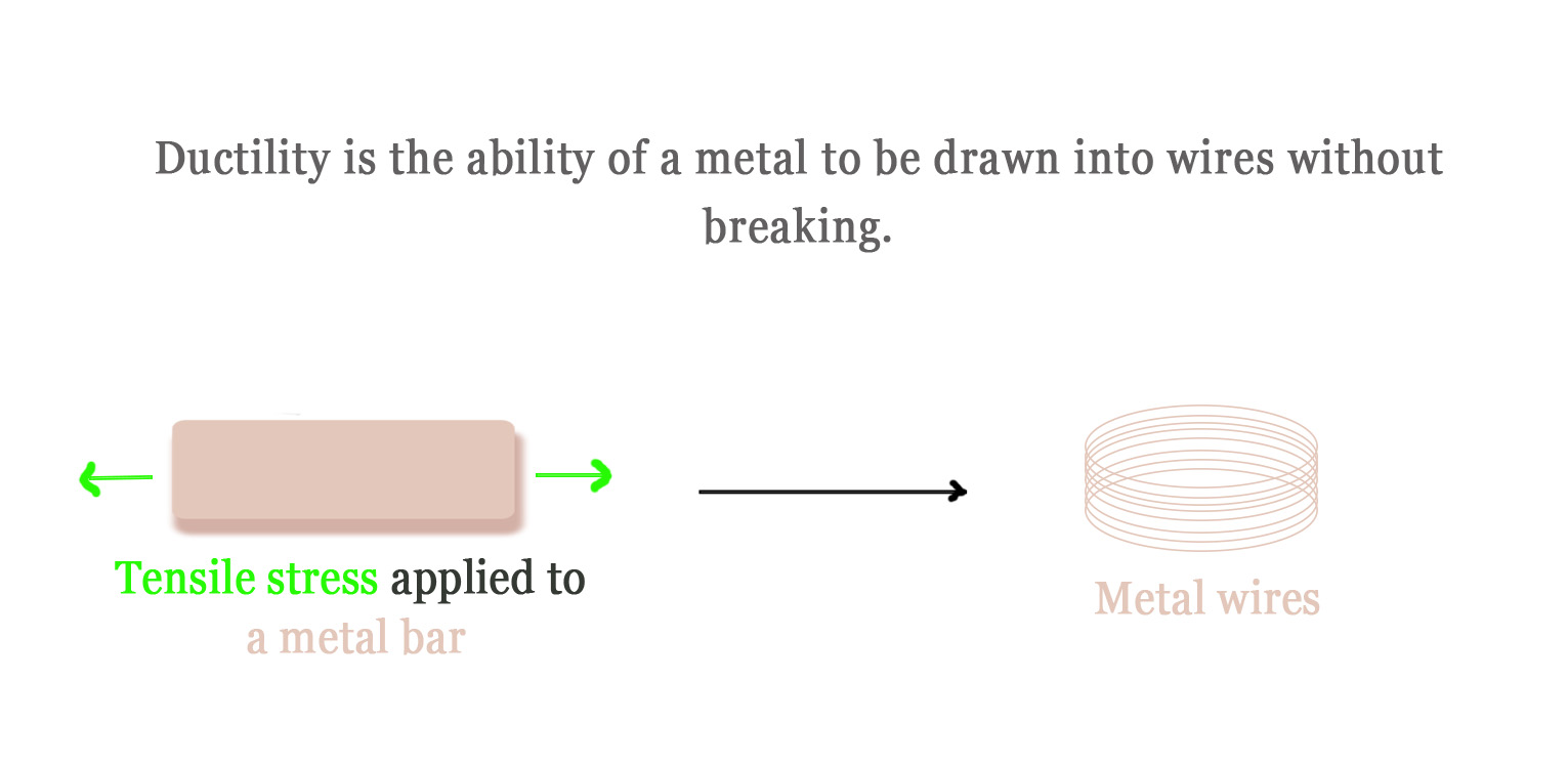 95. Metallic bonding(1). – Madoverchemistry