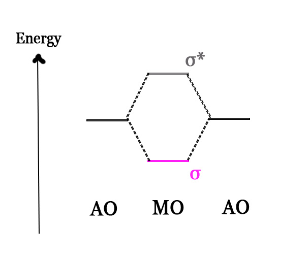 96. Metallic bonding (2). – Madoverchemistry