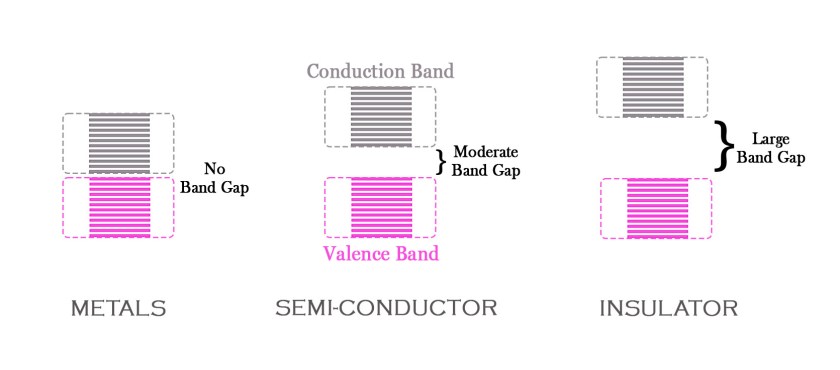 96. Metallic bonding (2). – Madoverchemistry