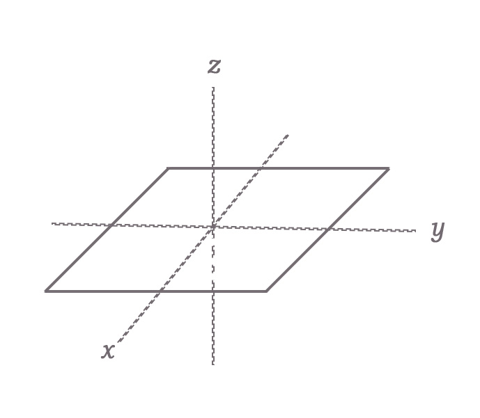 6. Coordinate system and Graphs – Madoverchemistry