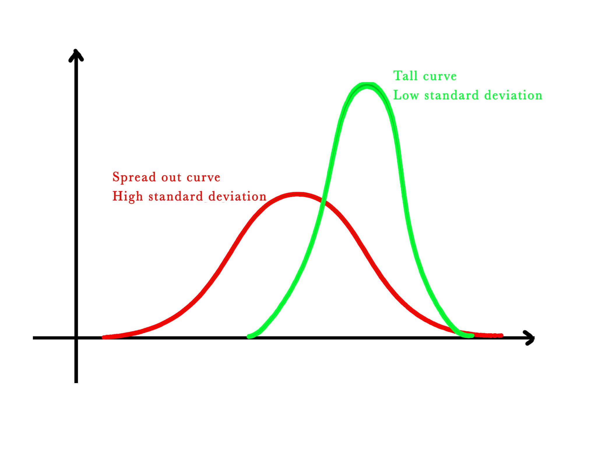 18. Deviation and Standard Deviation. – Madoverchemistry