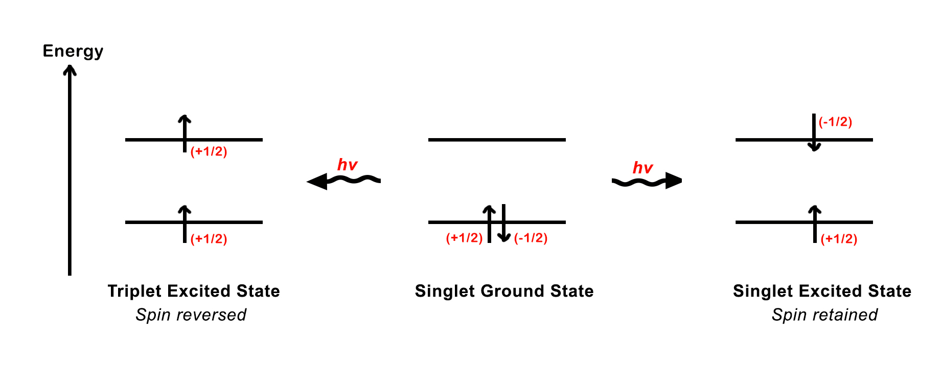 181. Spin Multiplicity (1). – Madoverchemistry